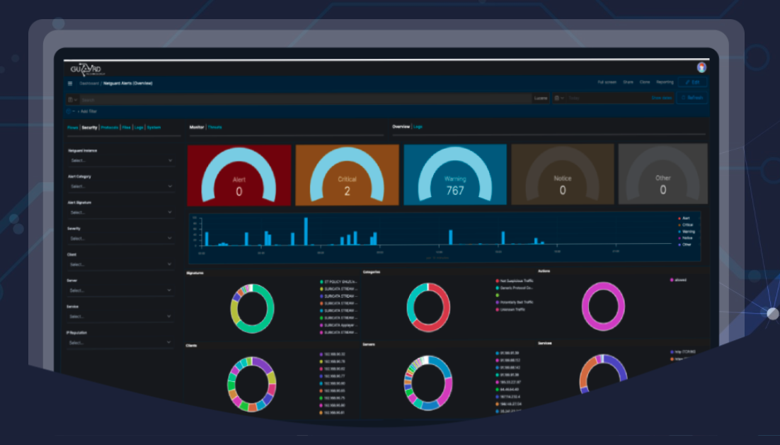 NETGUARD - An advanced & powerful solution to secure your network ...